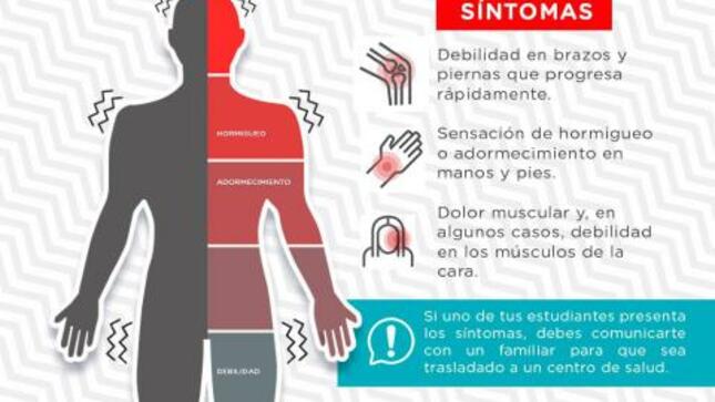 Recomendaciones para prevenir el síndrome de guillain barré en ii.ee ... Recomendaciones para prevenir el síndrome de guillain barré en ii.ee ...
